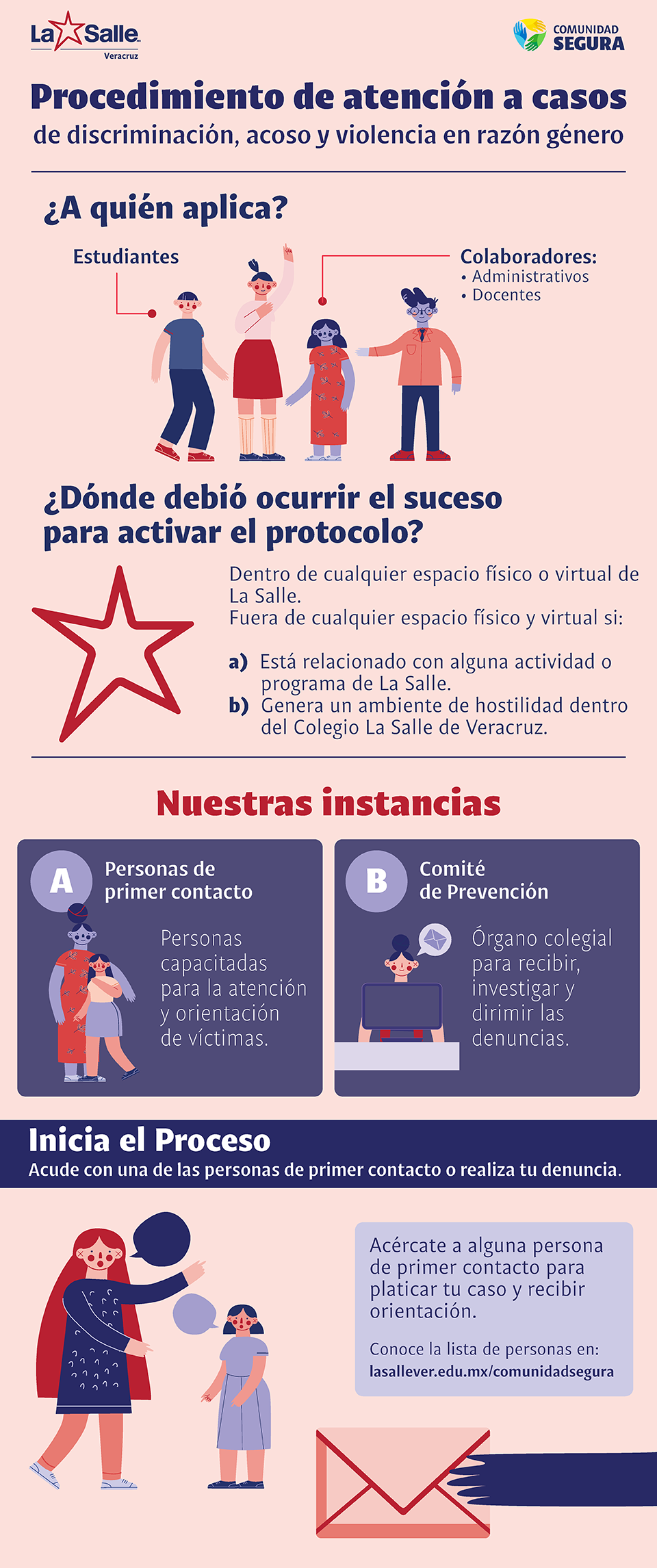 Protocolo de prevención y atención